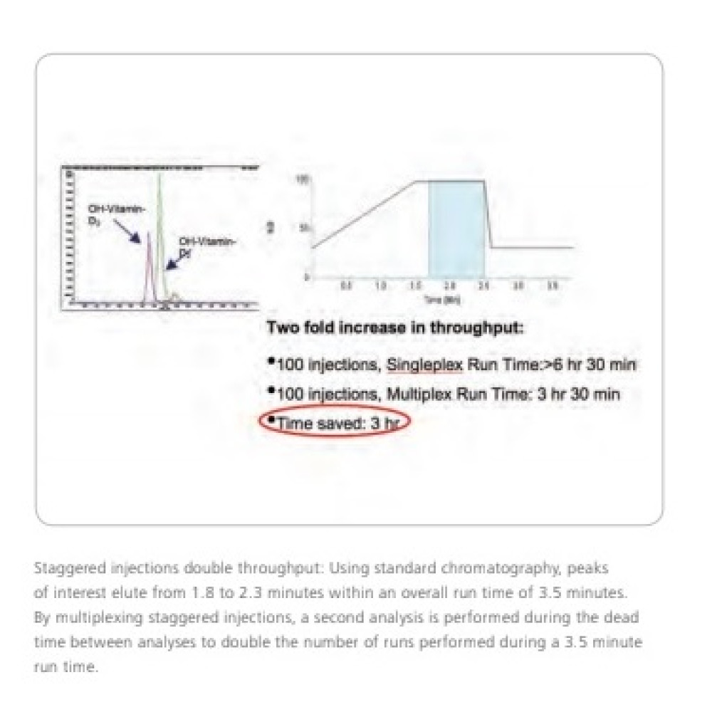 AB Sciex API 5000 with MPX-2 - IET - Refurbished Analytical Laboratory ...